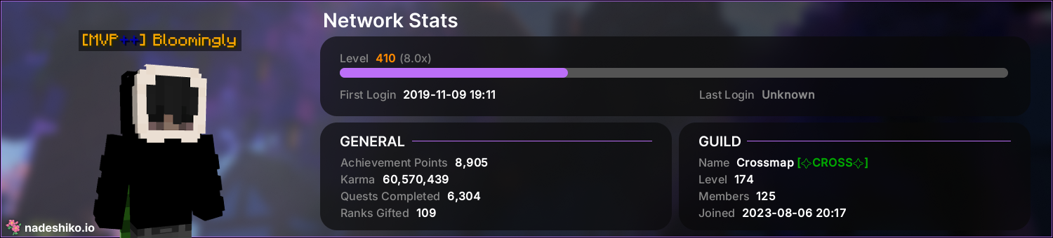[MVP++] Bloomingly | nadeshiko.io