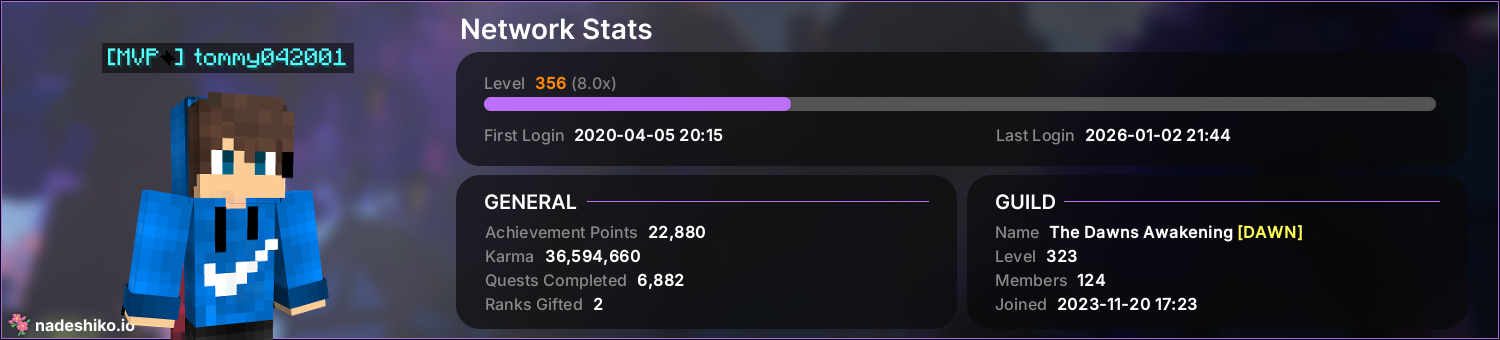 [MVP++] tommy042001 | nadeshiko.io