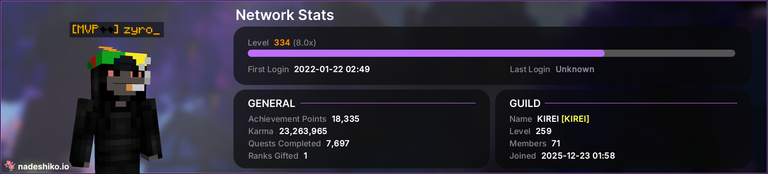 [MVP+] zyro_ | nadeshiko.io